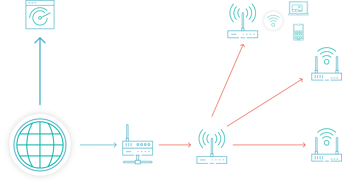 How network coding is the new future of protocols