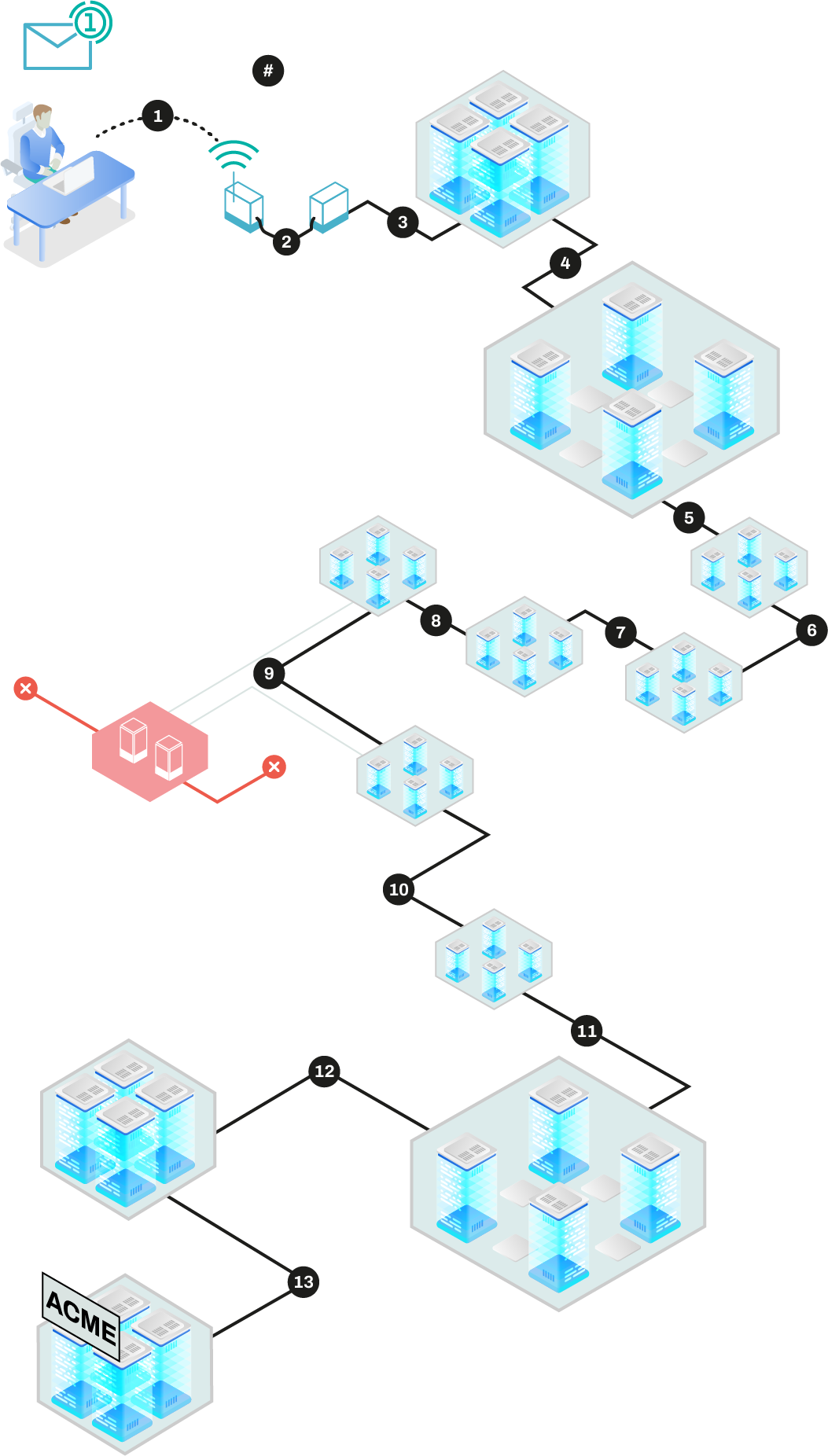 How network coding is the new future of protocols