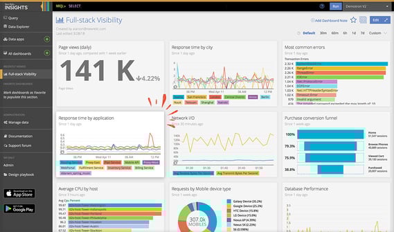 Top 4 mobile application performance monitoring tools
