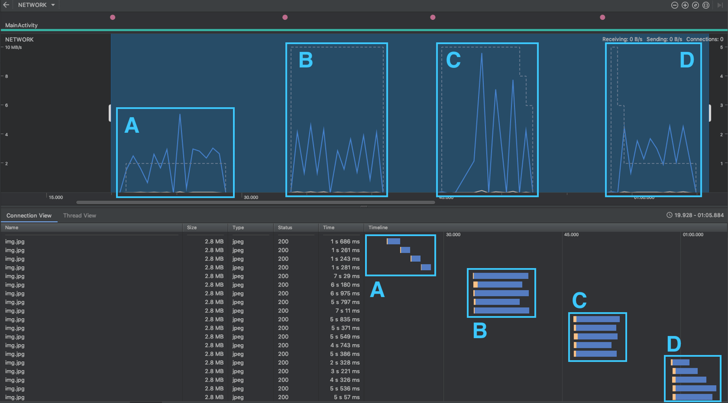 HTTP2 Multiplexing: The devil is in the details