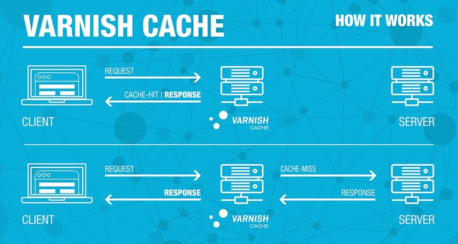How do we cache HTTP requests at scale